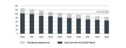 The Transition to Lithium-Silicon Batteries | Group14