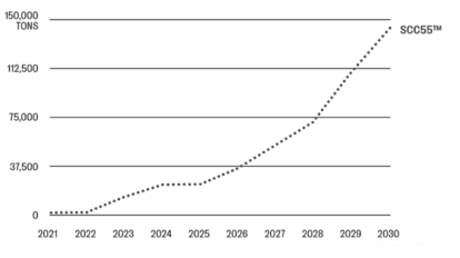 The Transition to Lithium-Silicon Batteries | Group14